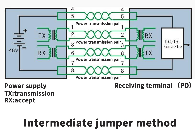 POE power supply principle and power supply process